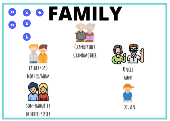 Family_vocabulary unit2_2º | Genially