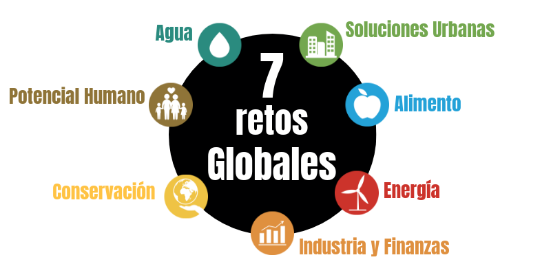 7 Retos Globales | Genially