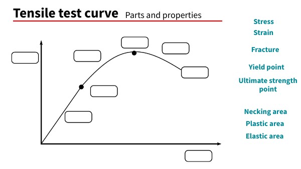 3.1 Tech Tensile tests | Genially