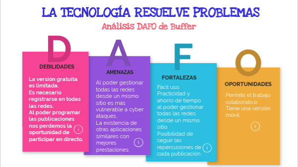 DAFO BUFFER | Genially