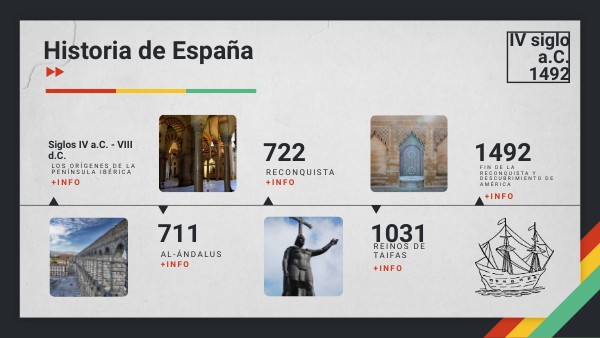 Historia de España | Genially