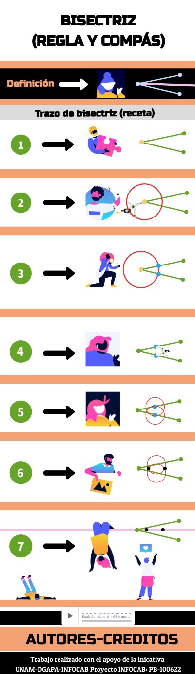 PB100622-Julio-Regla-Compas-Bisec