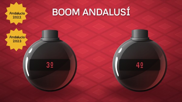 BOOM ANDALUSÍ 3º | Genially