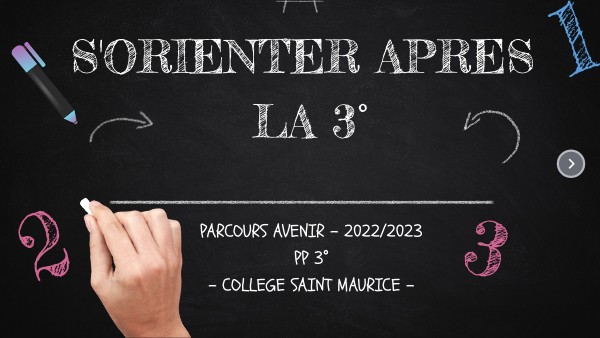 S'orienter après la 3° | Genially
