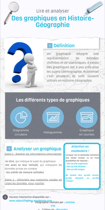 Graphiques | Genially