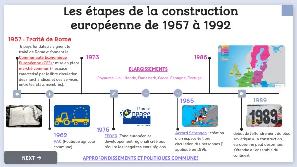Construction européenne depuis 1957 | Genially