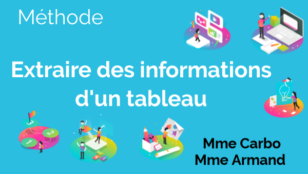 LIRE UN TABLEAU | Genially