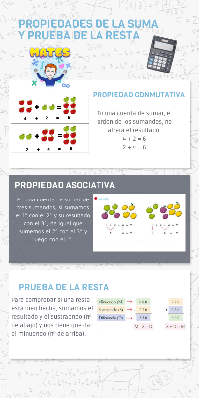 Propiedades de la suma | Genially