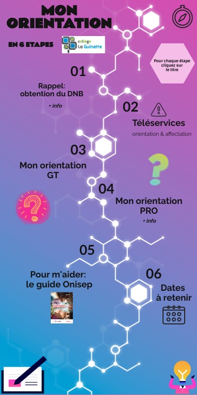 MON ORIENTATION EN 6 ETAPES