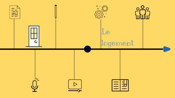 Le logement | Genially