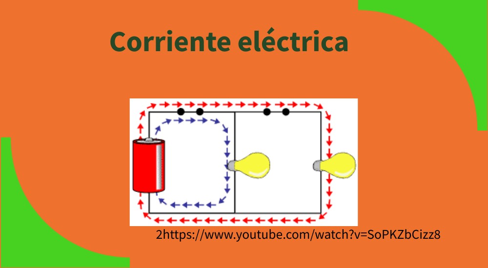MAGNITUDES DE CORRIENTE ELECTRICA | Genially