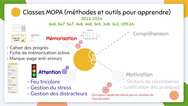Présentation_classes_MOPA