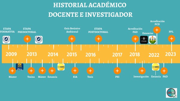 HISTORIAL_tu_definitiva_2 | Genially