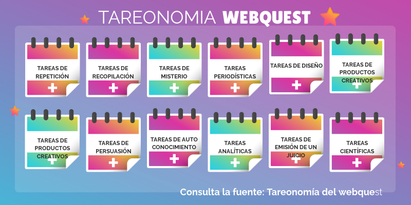 Tareonomía WEBQUEST
