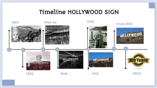 TIMELINE HOLLYWOOD SIGN | Genially