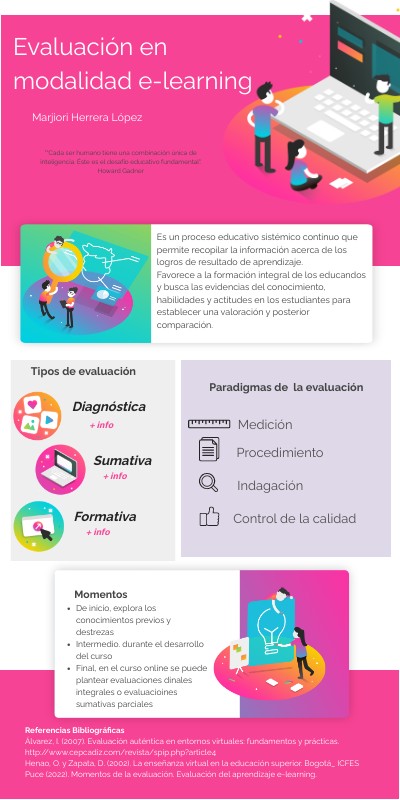Evaluación en modalidad e-learning
