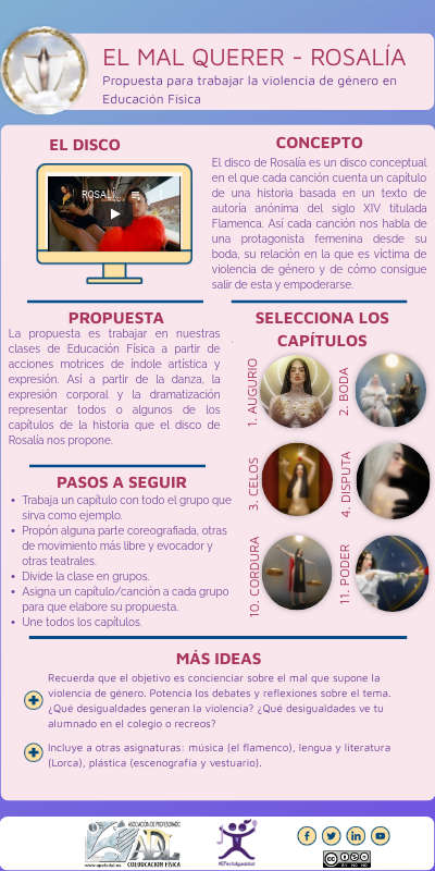 El mal querer Edufis | Genially