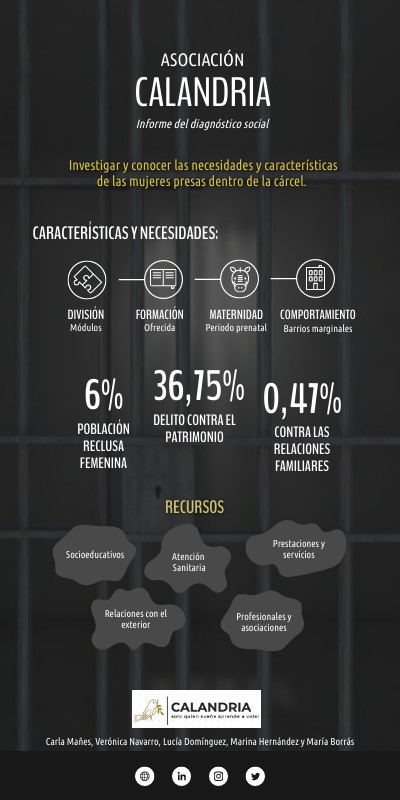 ASOCIACIÓN CALANDRIA