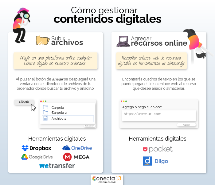 Contenidos digitales | Genially