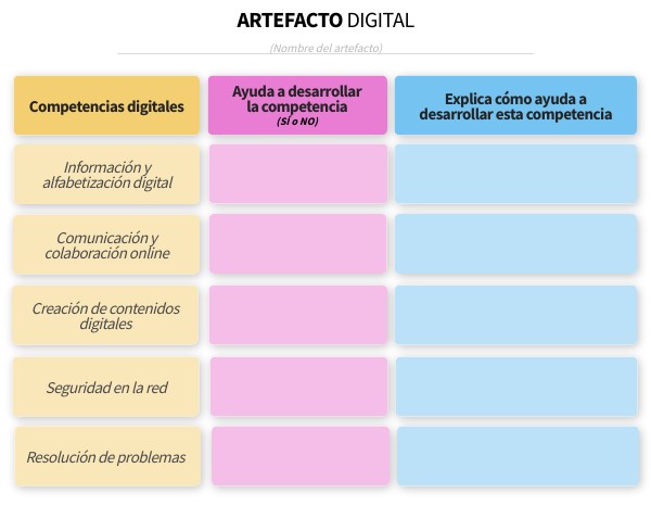 Evaluación artefactos digitales | Genially