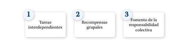 Estrategias Interdependencia positiva