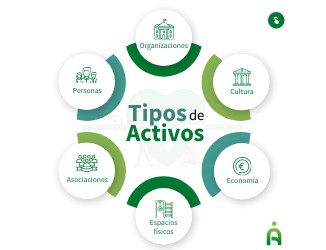 UD4. (Tipos de Activos para la Salud)