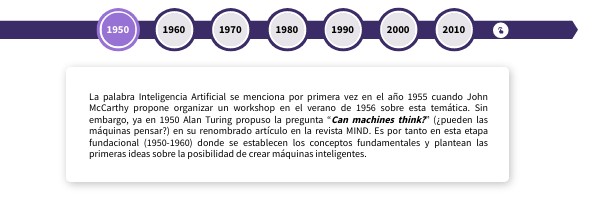 Revisión histórica