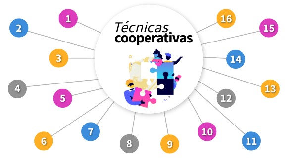 Técnicas cooperativas | Genially