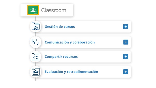 Classroom | Genially