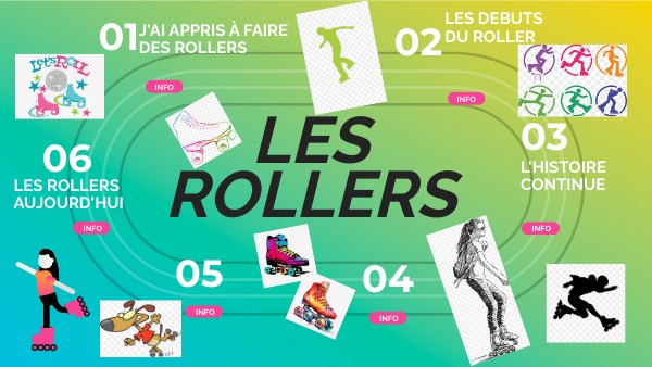 les rollers | Genially