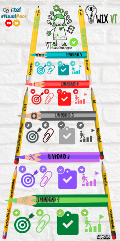 VT MURO VISUAL (FINAL TASK) | Genially