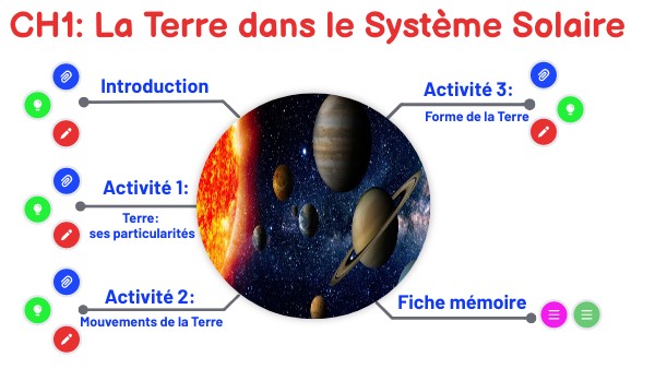 2022-2023_SVT4_CH1_Terre dans le système solaire | Genially
