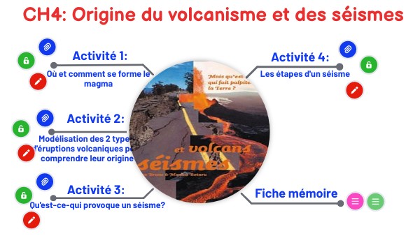 SVT4_CH4_Origine volcanisme et séisme | Genially