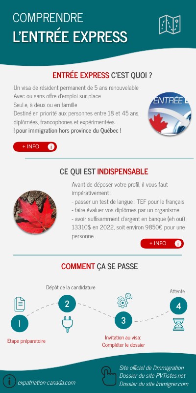 Entrée Express Canada | Genially