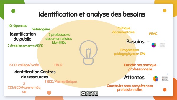 Identification et analyse des besoins -AEFE Zone Moyen Orient | Genially