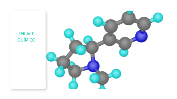 UD 3 ENLACE QUÍMICO + VISIBLE | Genially