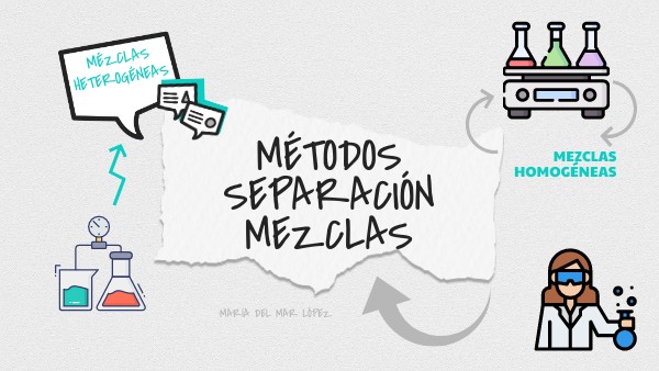 SEPARACIÓN MEZCLAS | Genially