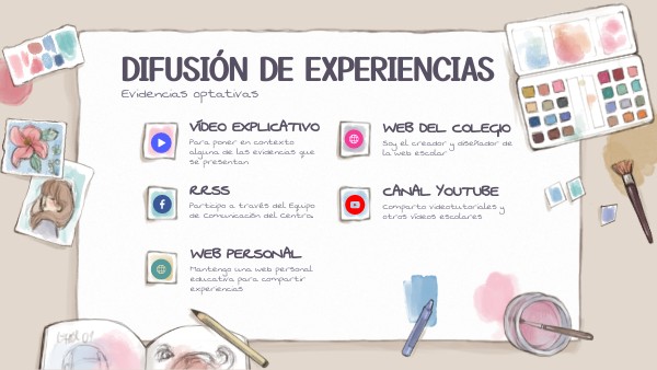 Compartir experiencias | Genially
