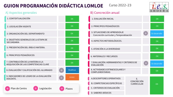 Programaciones didácticas