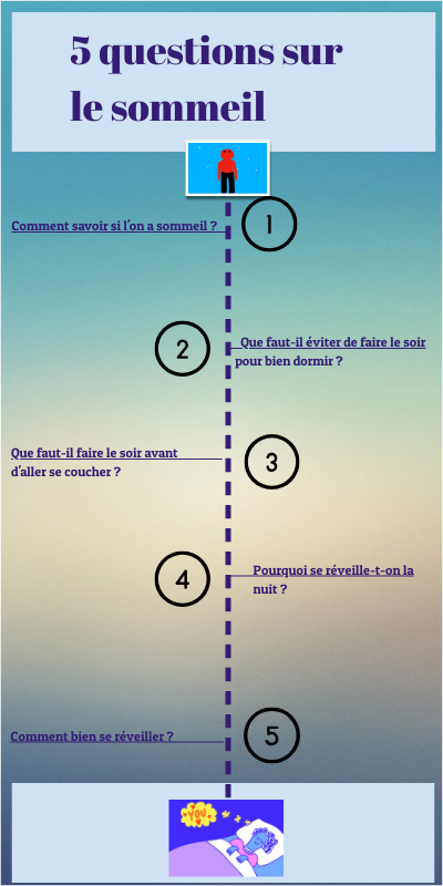 5 questions sur le sommeil | Genially