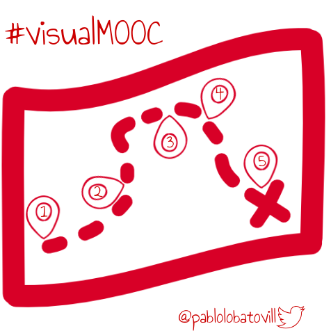 #visualMOOC | Genially