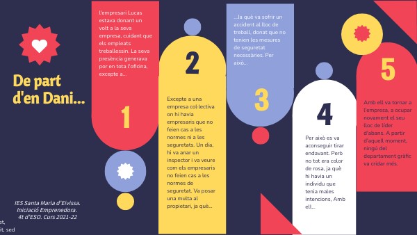 De part d'en Dani...