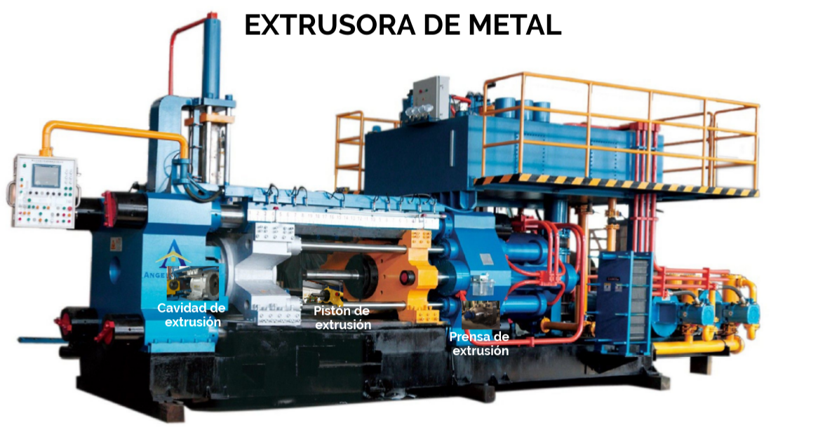 Extrusora de metal | Genially
