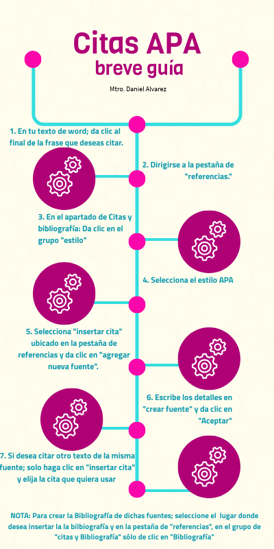 Formato APA | Genially