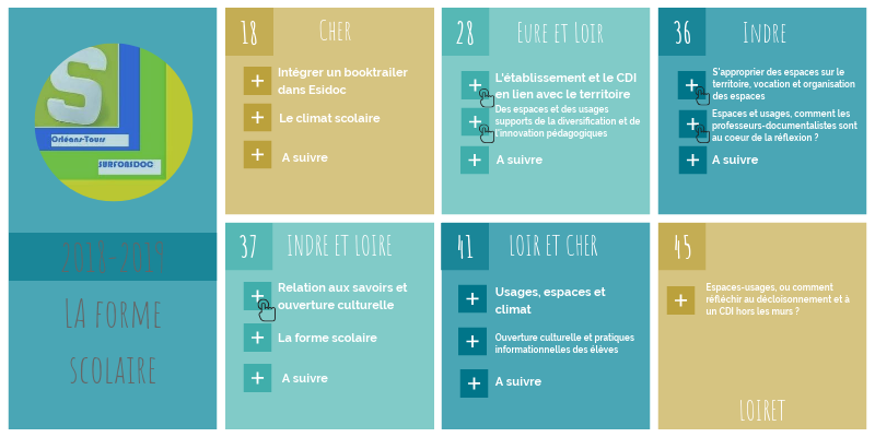 2018-2019 - Forme scolaire | Genially