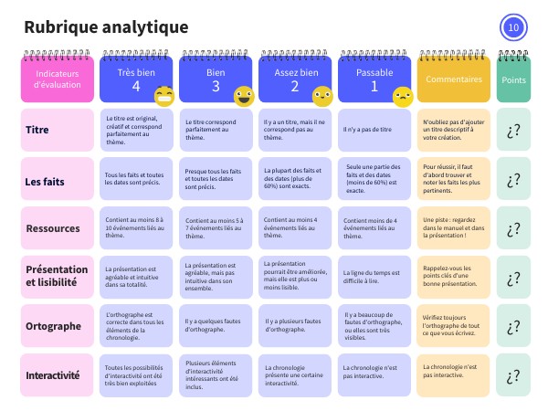 Rubrique analytique | Genially