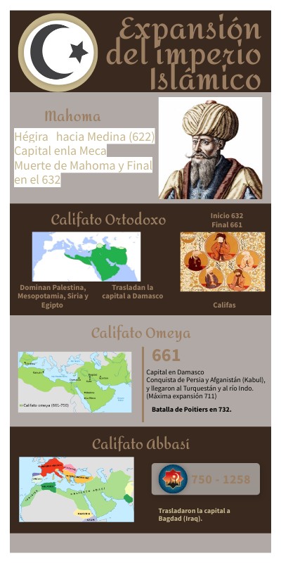 Expansión del Imperio Islámico