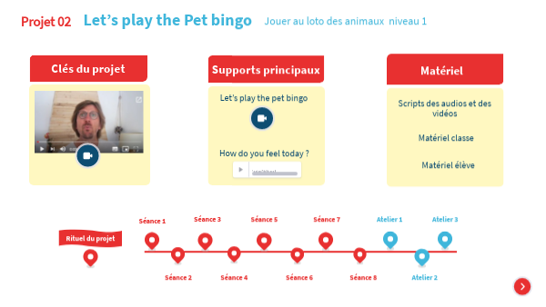 Bubble Class Cycle 2 - projet 02 | Genially