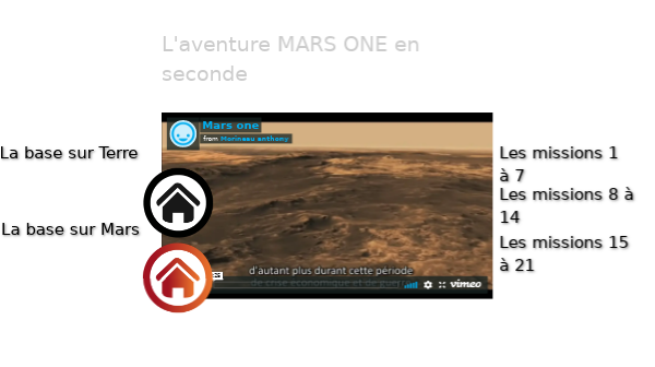 L'aventure Mars One