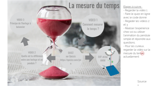 La mesure du temps | Genially